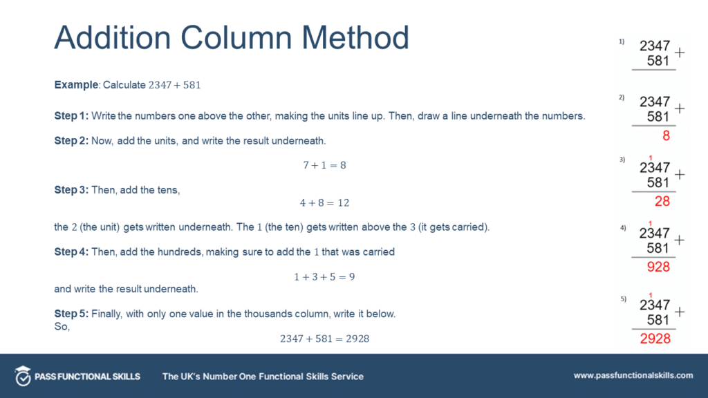 Functional Skills Resources | Pass