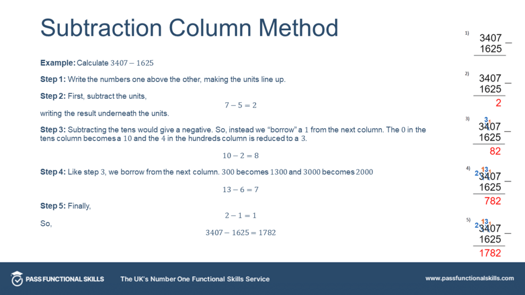 Functional Skills Resources | Pass