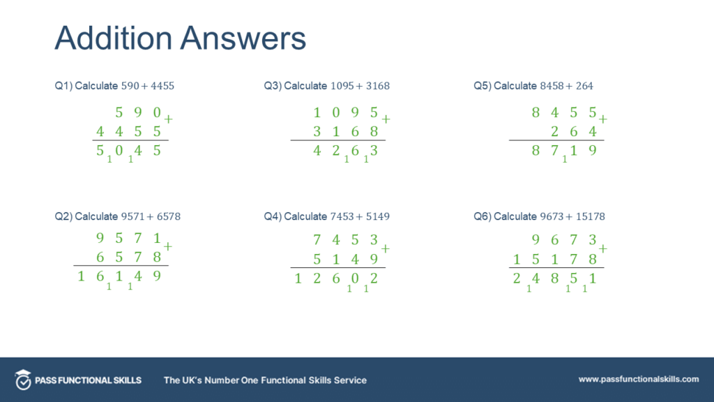 Functional Skills Resources | Pass